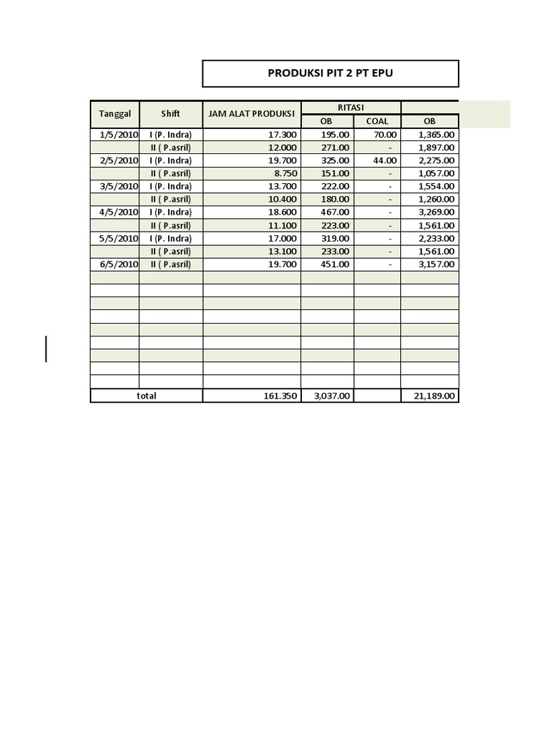 Tabel Produksi | PDF | Energy Industry | Hydrocarbons
