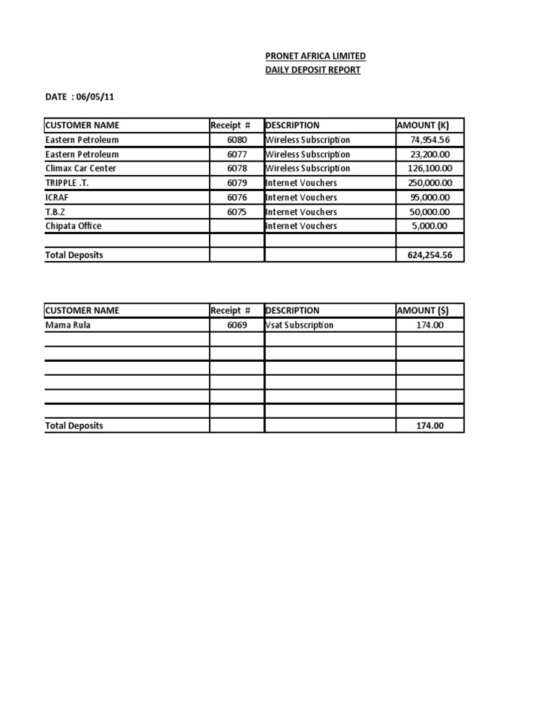 Daily Deposit Report - 06/05/11 | PDF