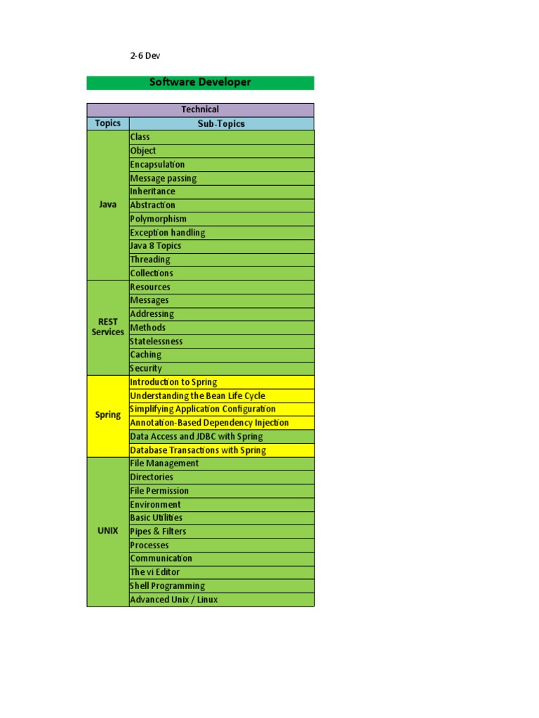 Java Developer Skills and Experience Overview | PDF | Class (Computer ...