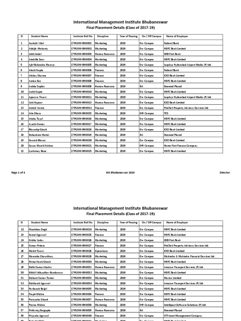 Placement Details | PDF | Banking | Economies