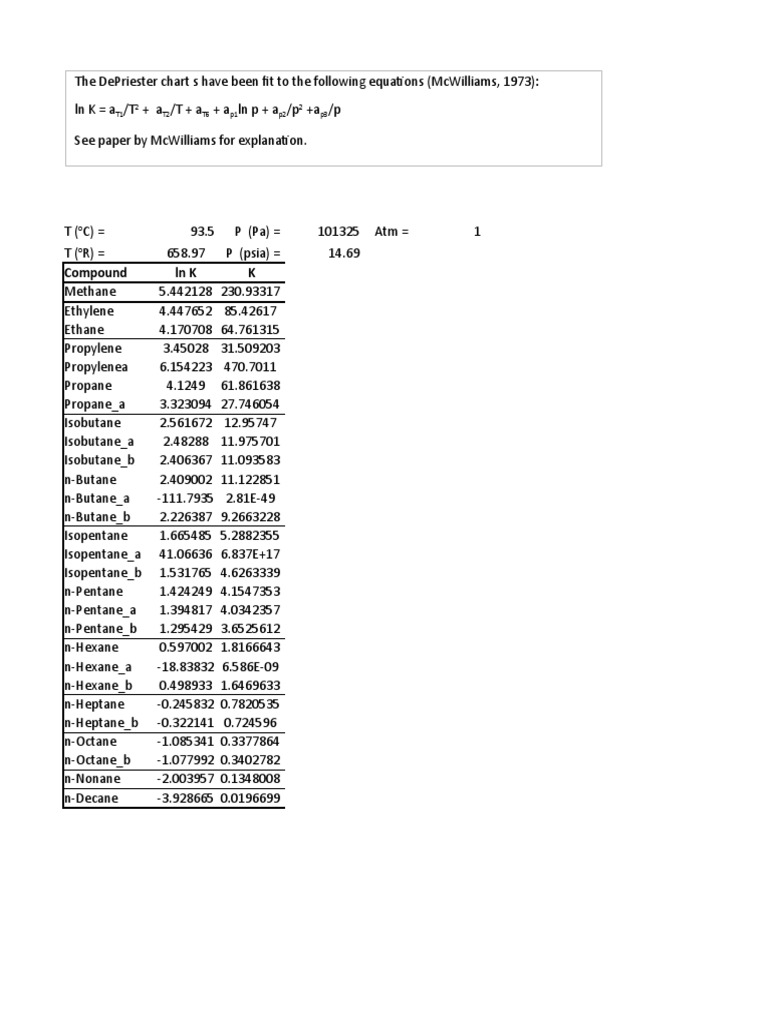 K Values Calculation | PDF | Chemical Compounds | Fuels
