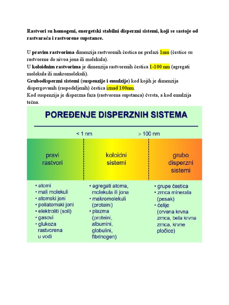 Koloidi - Prijemni | PDF