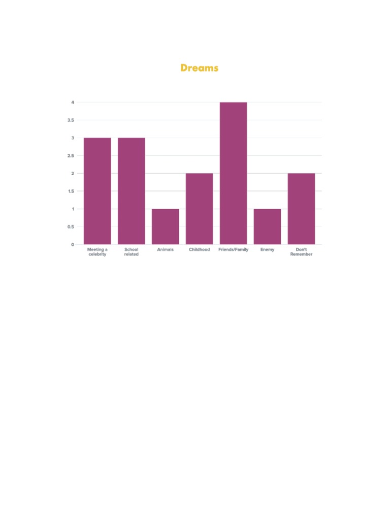 Analyzing Dream Graph - Apollo | PDF | Language Arts & Discipline ...