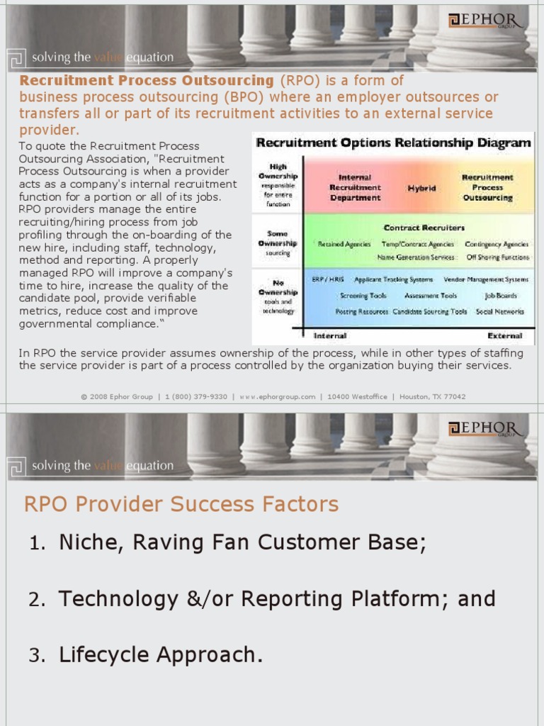 HR RPO StaffingThesis | PDF | Recruitment | Outsourcing