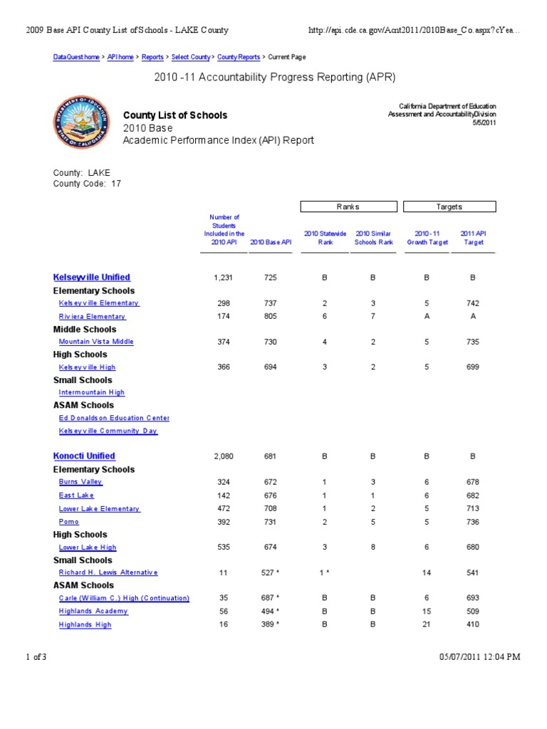 May 2011 - Lake County API Scores | PDF | Tests | Evaluation Methods
