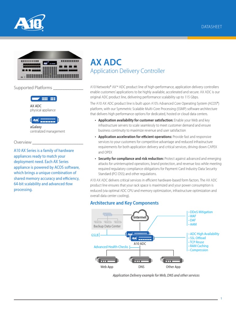 Ax Adc: Application Delivery Controller | PDF | Load Balancing (Computing) | Computer Network
