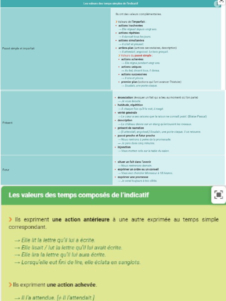 Valeurs Des Temps | PDF