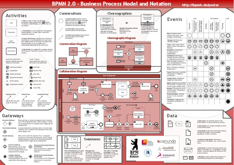 Bpmn2 0 Poster en | PDF | Business Process | Control Flow