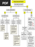 Naming Compounds Flowchart | PDF | Ion | Chemical Compounds