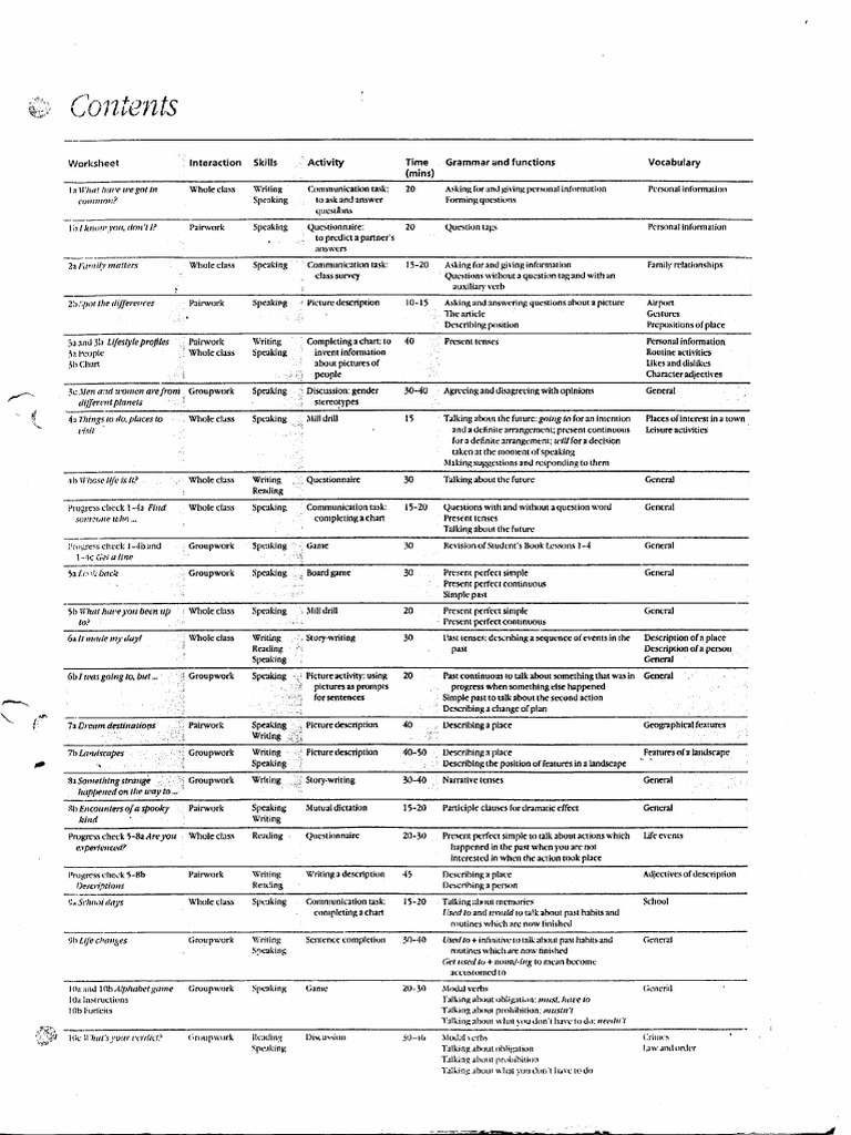 Reward Upper-Intermediate Resource Pack | PDF