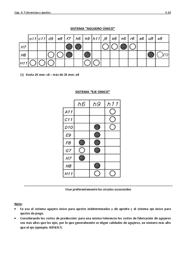 Ajustes y Tolerancias en Mecánica | PDF | Engranaje | Eje