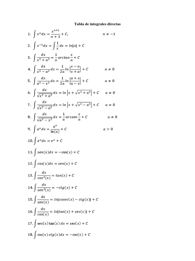 Tabla de Integrales Directas | PDF