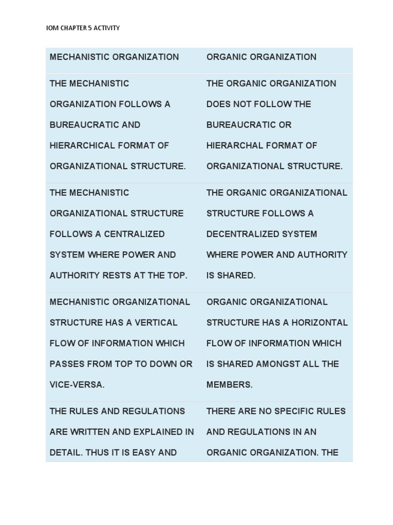 Iom Chapter 5 Activity | PDF | Communication | Organizational Structure