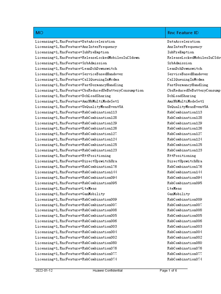 MO RNC Feature ID: 2022-01-12 Huawei Confidential Page 1 of 6 | PDF