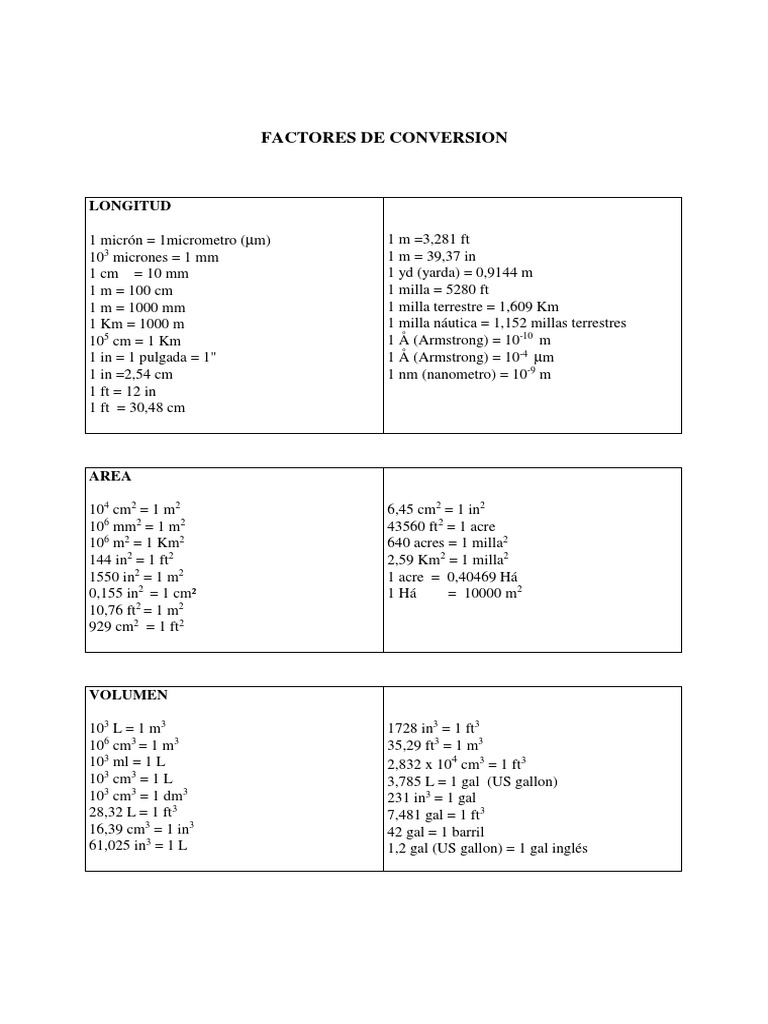 Tabla Factores de Conversion (2020) | PDF | Pascal (Unit) | Physical Quantities