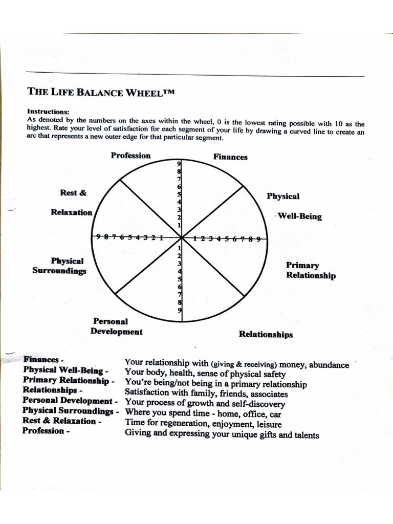 Life Balance Wheel | PDF