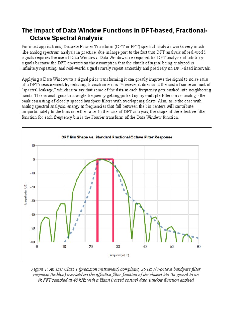 The Impact of Data Window Functions in DFT-based, Fractional-Octave ...
