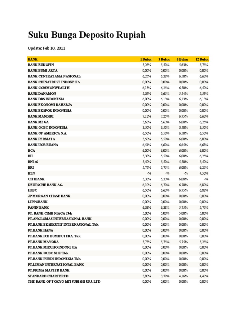 Suku Bunga Deposito | PDF | Banks | Indonesia