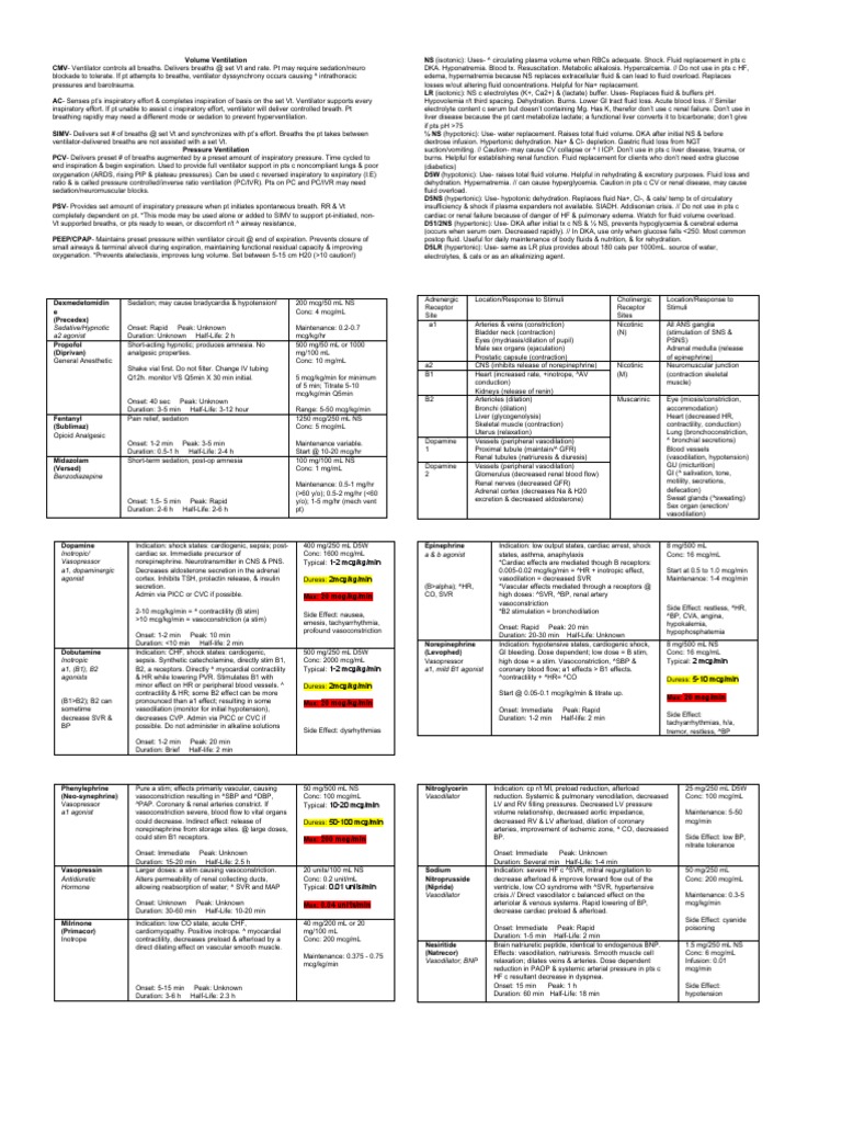 ICU Cheat Sheet | PDF | Vasodilation | Medical Specialties