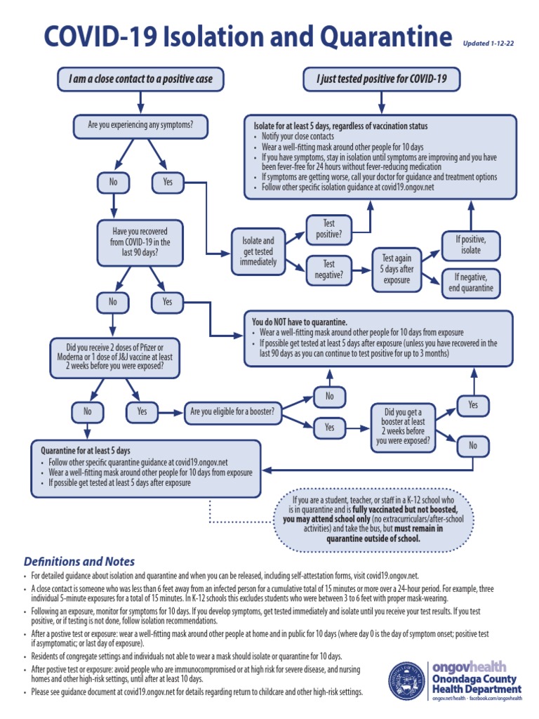 COVID-19 Isolation & Quarantine Guidelines | PDF | Viral Respiratory ...