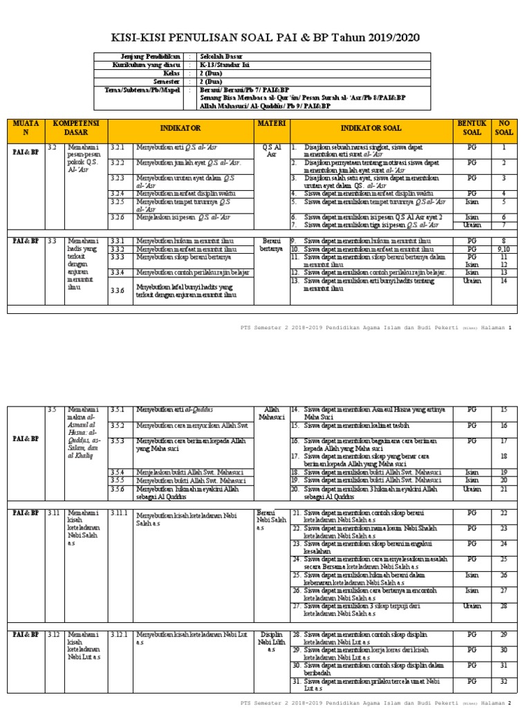 Kisi Kisi PTS Kelas 2 PAI SMT 2 | PDF