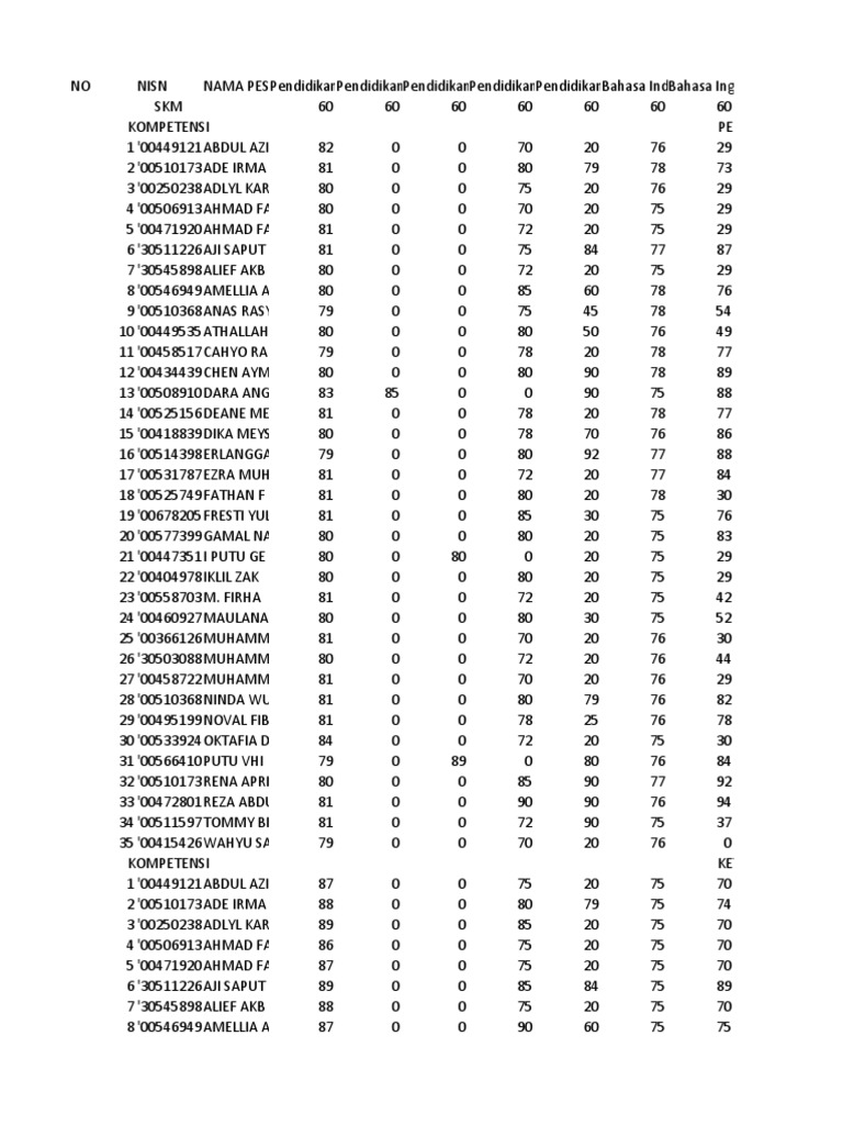 Leger Nilai Akhir Kelas XI DPIB | PDF