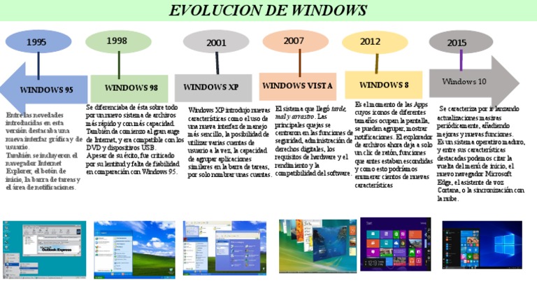 Evolucion de Windows | PDF | Microsoft Windows | Informática