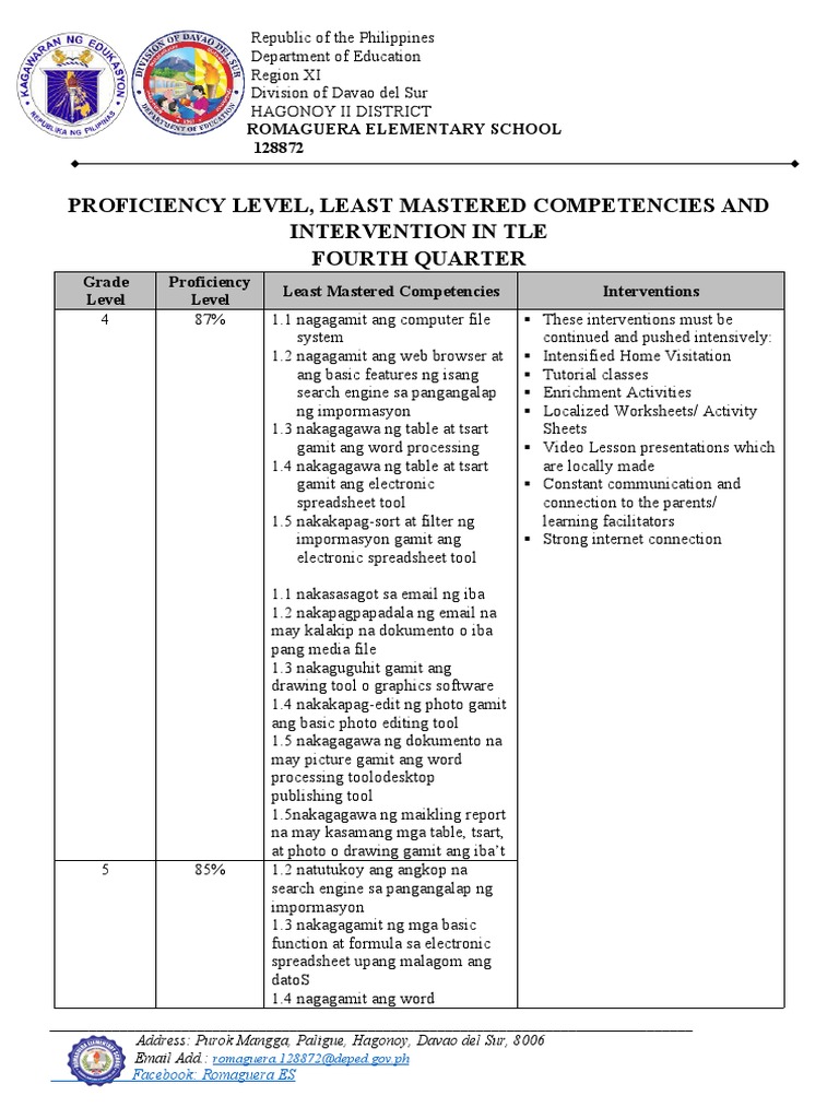 Tle-Proficiency Level 4TH Quarter | PDF | Spreadsheet | Software ...