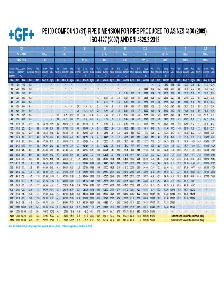 Schedule of Pipe Pe100 Pipe Iso 4427 & As-Nzs4130-Complete-A-Gf | PDF | Pipe (Fluid Conveyance ...
