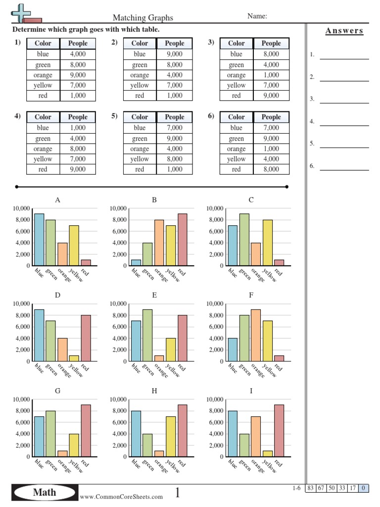 Matching Graphs and Tables | PDF