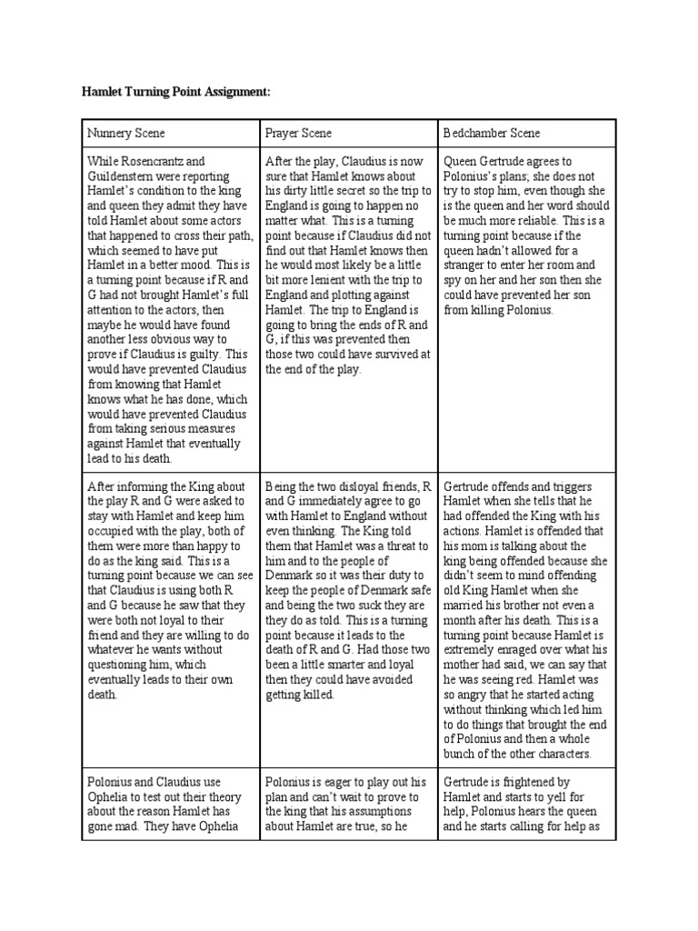 Hamlet Turning Point Assignment | PDF | Hamlet