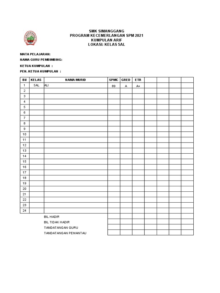 Geografi - Senarai Nama Program Kecemerlangan SPM 2021 SMKS | PDF