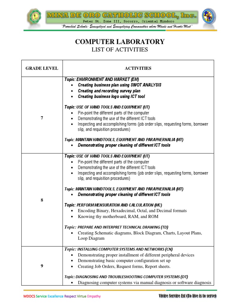 Computer Laboratory: List of Activities | Download Free PDF | Computer ...