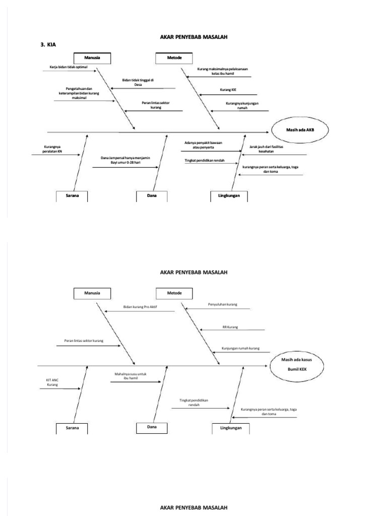 Fish Bone Kia | PDF