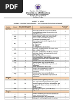 PMES Indicators | PDF | Learning | Educational Technology