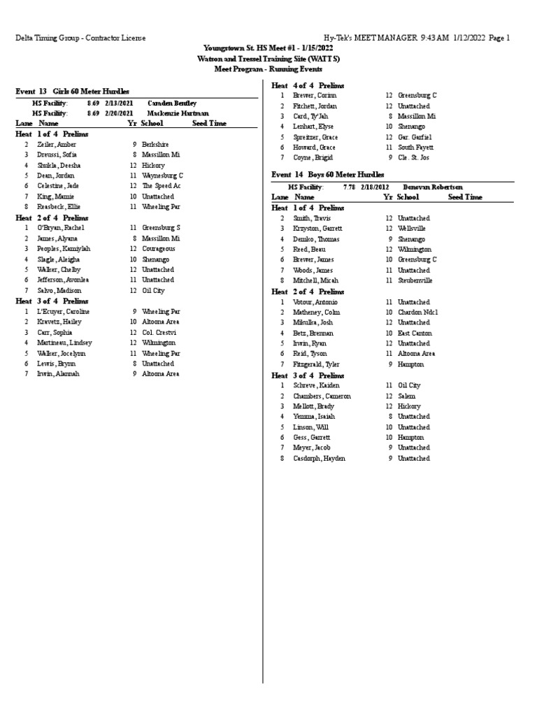 YSU Meet Program | PDF