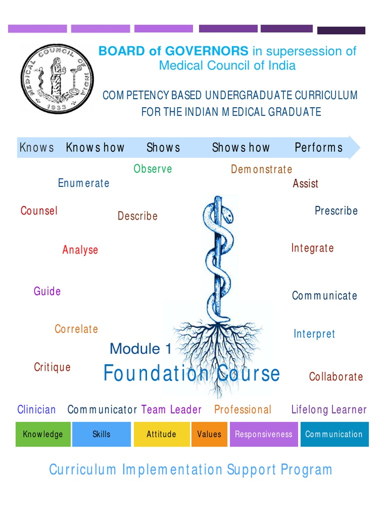 Module 1 - FOUNDATION-COURSE-MBBS | PDF | Cardiopulmonary Resuscitation ...