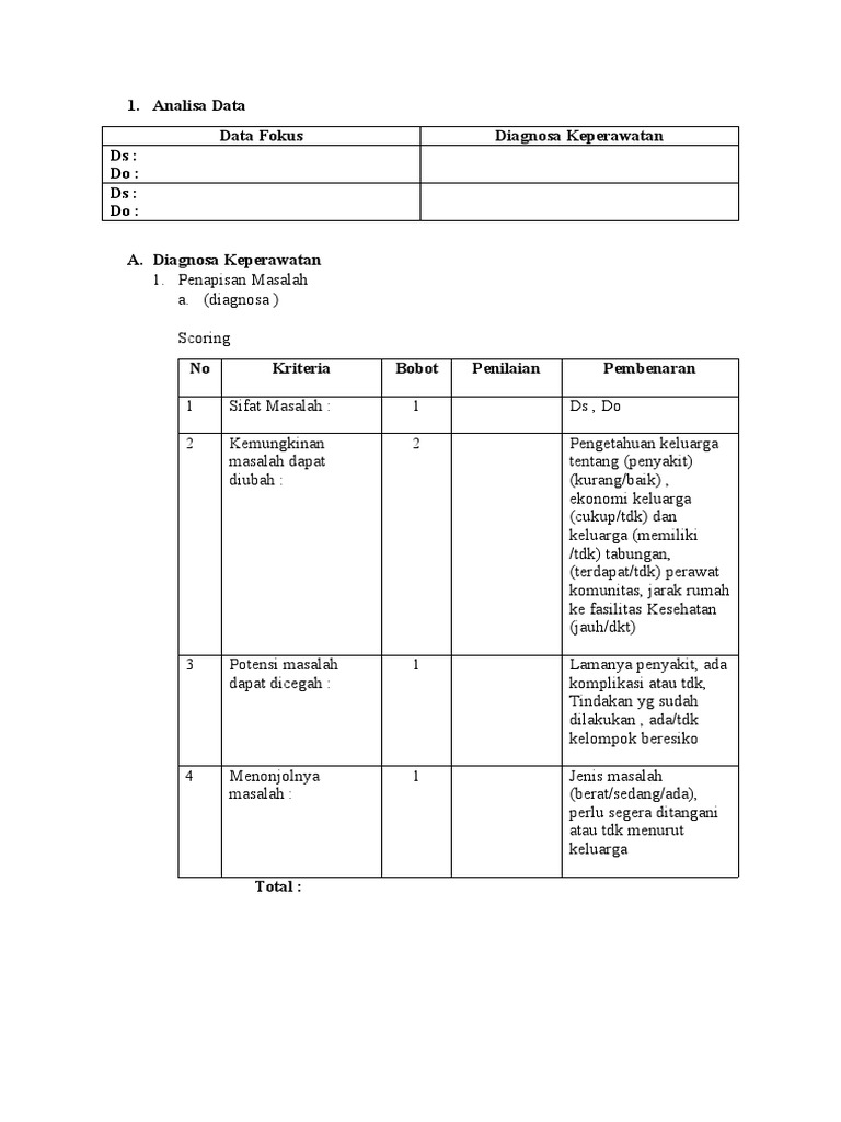 Analisa Data Data Fokus Diagnosa Keperawatan DS: Do: DS: Do: A ...