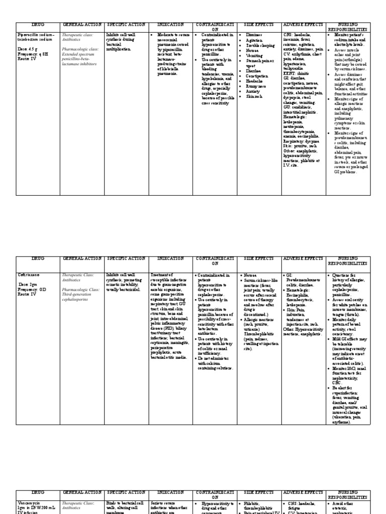Drug Study Mix | PDF | Dehydration | Medicine