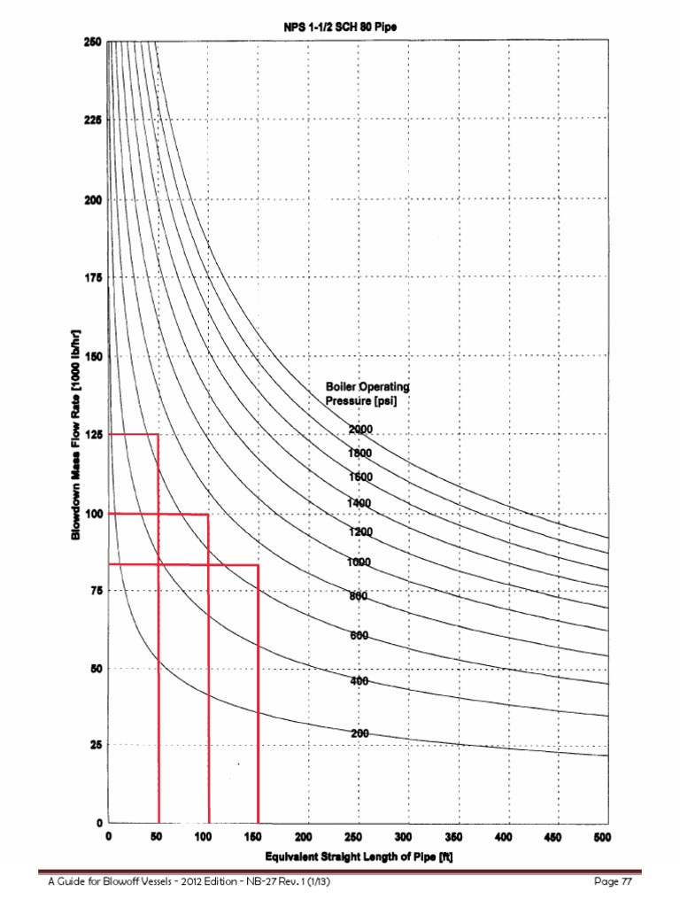 NB-27 - 2012 A Guide For Blowoff Vessels | PDF | Liquids | Plumbing
