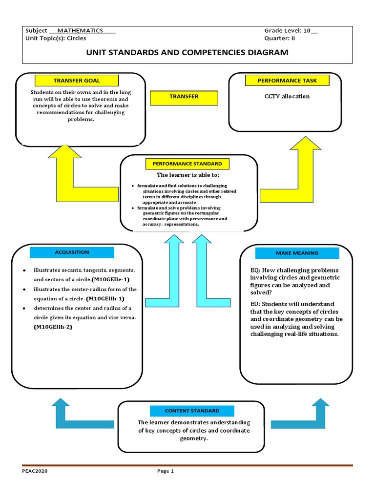 Grade 10 Mathematics | PDF | Circle | Geometry