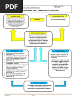 CURRICULUM MAP Math 7 | PDF | Mathematics | Polynomial