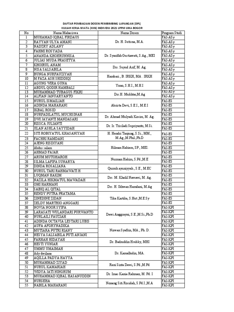 Ploting DPL KKN 2021 (Final) Individu 02092021 0800 | PDF