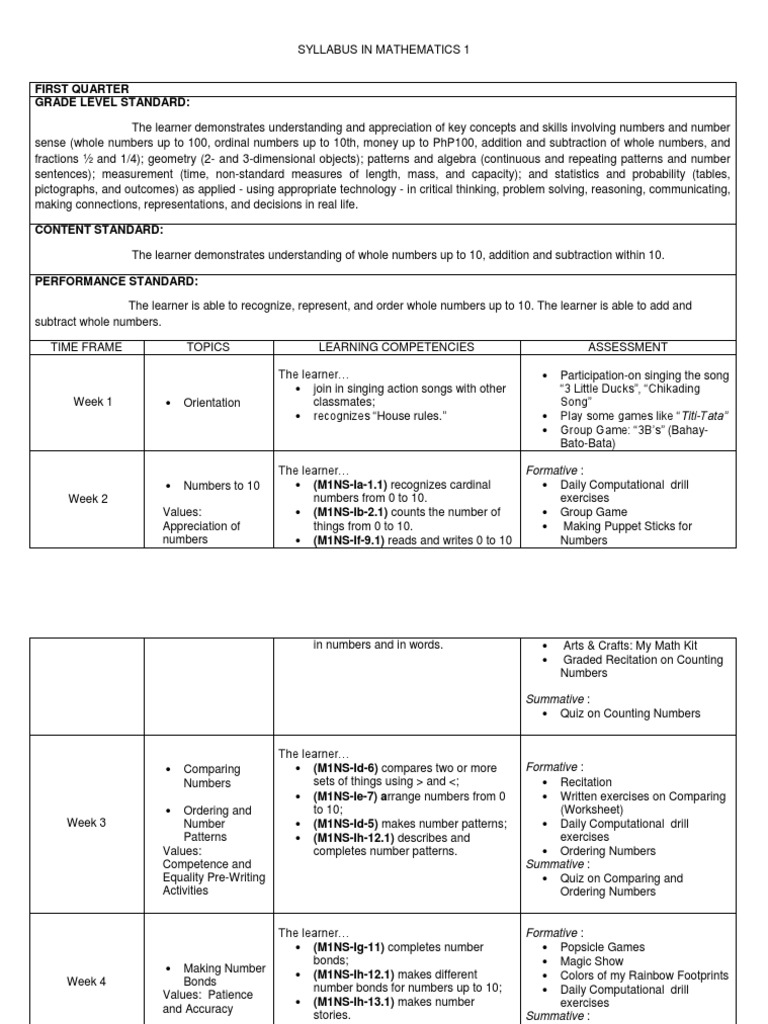 First Quarter Grade Level Standard:: Formative | PDF | Multiplication ...