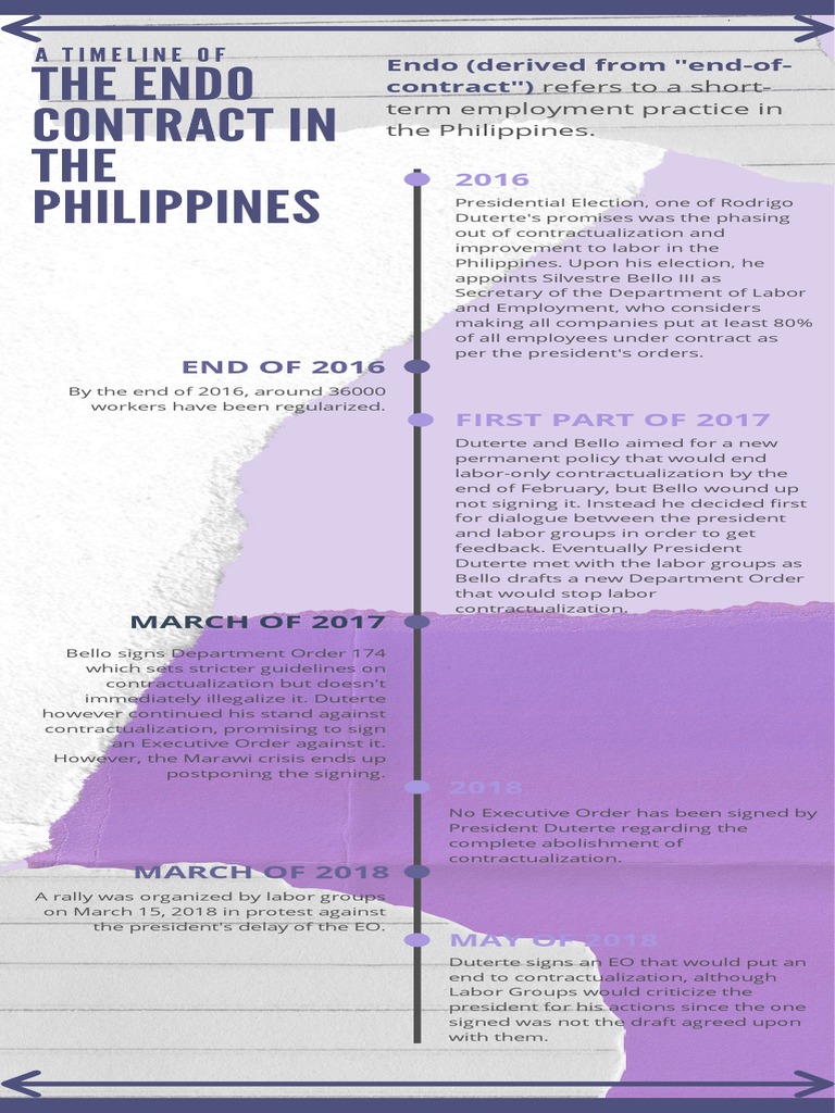 A TIMELINE of The Endo Contract in The Philippines | PDF | Labor ...