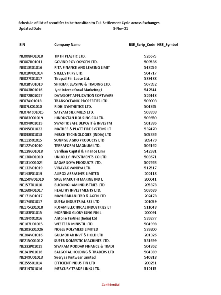 Schedule of List of Securities To Be Transition To T+1 Settlement Cycle ...
