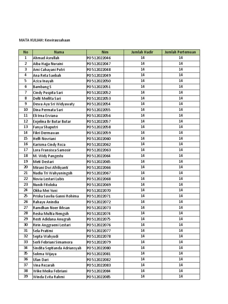 Rekap Absen Mahasiswa 2b | PDF