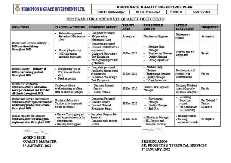 2022 Corporate Quality Objectives Plan | PDF | Systems Science ...