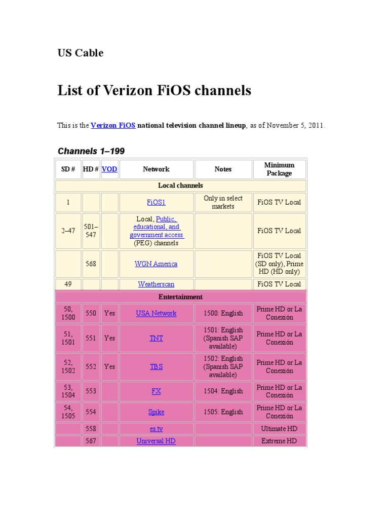 US Cable | PDF