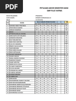 Format Penilaian Lomba PBB | PDF